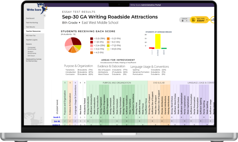 Georgia Standards Writing Program – Write Score